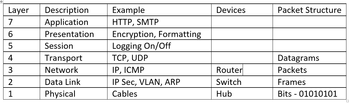 PHP Fusion Powered Website Articles CompTIA Security 501 Exam Chapter05 Understanding 